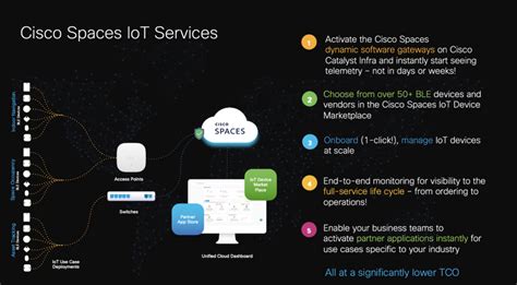 The Role Of IoT Applications In Operations Cisco Spaces