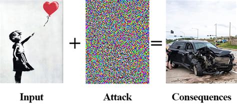对抗图像和攻击在keras和tensorflow上的实现 Csdn博客