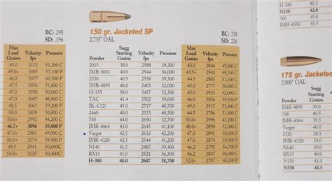 Basic Rifle Reloading Part 4 Powder Charging Ultimate Reloader