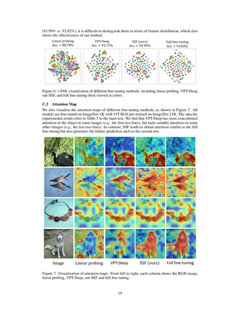 Scaling Shifting Your Features A New Baseline For Efficient Model Tuning Deepai
