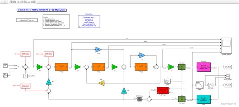 关于3阶连续时间delta Sigma Adc Modulator的matlab仿真sigmaadc系统仿真功耗 Csdn博客