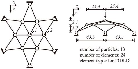Buildings Free Full Text Openvfife An Object Oriented Structure Analysis Platform Based On