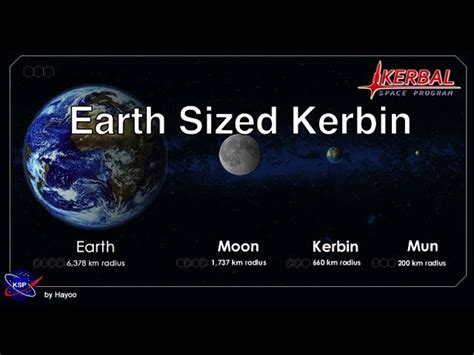 Kerbal Space Program Subway Map Kerbal Space Program Spaceflight Sim