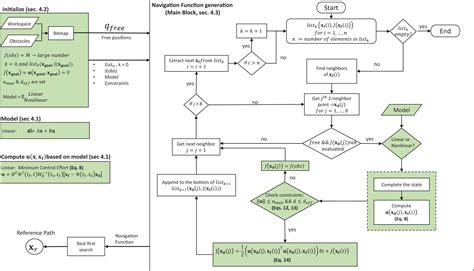 Minimum Control Effortbased Path Planning And Nonlinear Guidance For Autonomous Mobile Robots