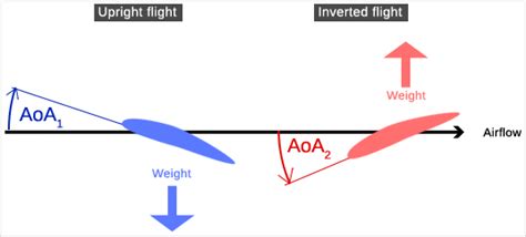 c unity aircraft physics stack overflow