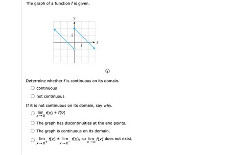 solved the graph of a function f is given 1 x determine