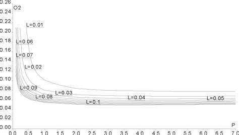 Figure 4 From Calculation Of Detonation Cell Sizes For Hydrogen Air Steam Mixtures At Iter