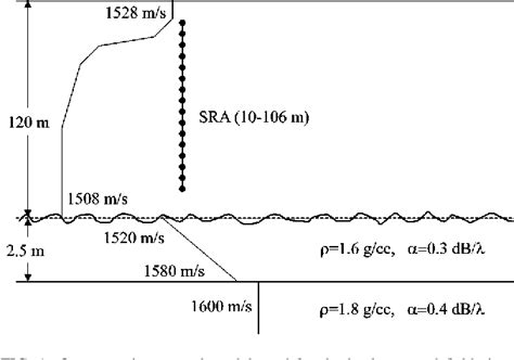 Figure 1 From Echo To Reverberation Enhancement Using A Time Reversal Mirror Semantic Scholar