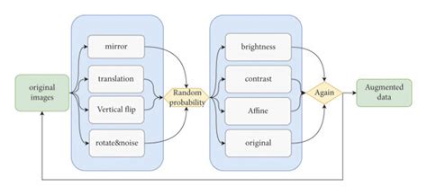 The Original Dataset Uses A Combination Of Digital Image Technology
