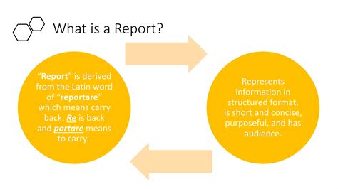 Effective Cyber Security Report Writing Ppt
