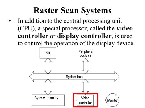 Raster Scan Systems With Video Controller And Display Processor Pptx