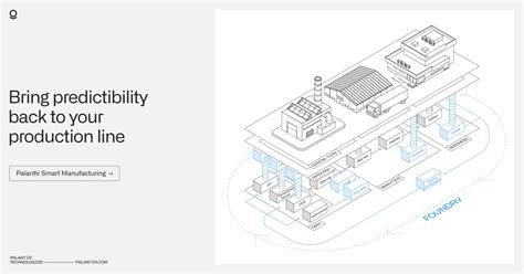 Palantir Technologies On Linkedin Global Supply Chains Are