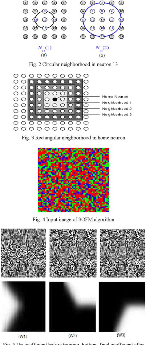 Figure 2 From Using Self Organizing Feature Maps For Classification In Rgb Images Semantic Scholar