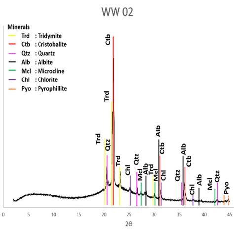 Diagram Of Tas Na2o K2o Vs Sio2 Classification [17] Download Scientific Diagram
