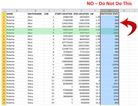 Concepts Sorting Spreadsheets For Autosomal Dna Dnaexplained