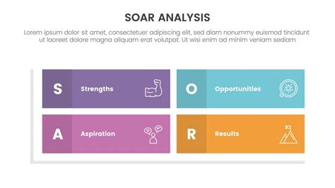 Soar Analysis Framework Infographic With Rectangle Matrix Structure Shape With 4 Point List