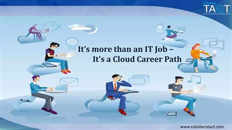 Cloud Computing A Cloud Career Path PPTX