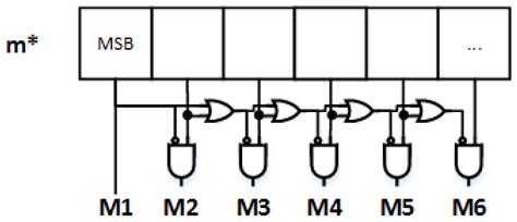 Real Time And High Accuracy Arctangent Computation Using Cordic And Fast Magnitude Estimation