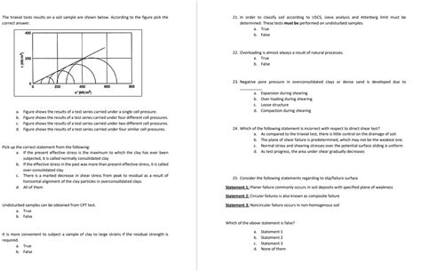 Solved The Triaxial Tests Results On A Soil Sample Are Shown Chegg Com