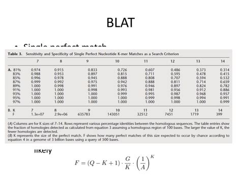 ppt biostatistics lecture 15 high throughput sequencing and sequence alignment powerpoint