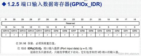 【stm32】：gpio工作原理stm32f072 Pa5 Gpio Csdn博客