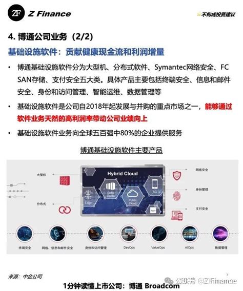 1分钟读懂上市公司 博通 broadcom 知乎