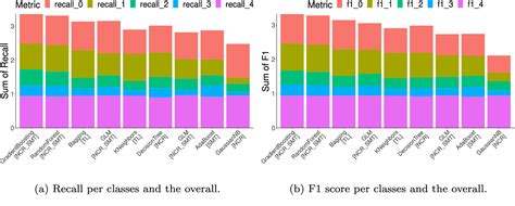 Figure 10 From Machine Learning Regression And Classification Methods