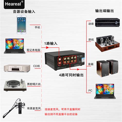 Lossless Audio Signal 1 In 4 Out Splitter Switcher With One Input And