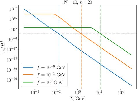 Figure 6 From Phases Of Pseudo Nambu Goldstone Bosons Semantic Scholar