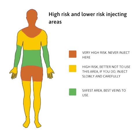 Chemsex Harm Reduction