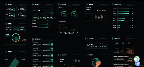 阿里云datav数据可视化简介和购买流程 阿里云开发者社区