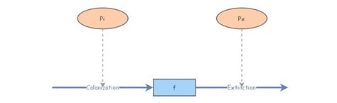 Lab 6 Part C Insight Maker