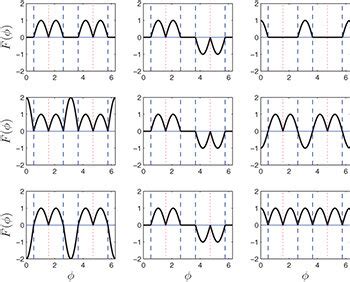 Colour On Line Angular Wave Functions For The Entire Angular Download Scientific Diagram