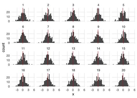 Appendix A — The Bootstrap Causal Inference In R