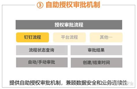 数据保护系列 数据访问授权审批 知乎