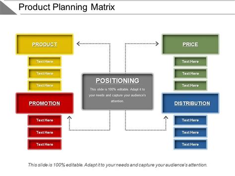 Product Planning Matrix Ppt Sample PowerPoint Slide Images PPT Design Templates