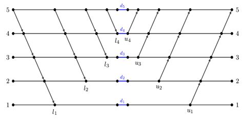 A Planar Network Representing 5 × 5 Totally Nonnegative Matrices Where