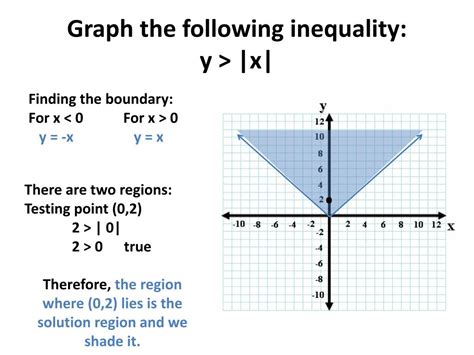 Ppt Solving Two Variable Linear Inequalities Powerpoint Presentation