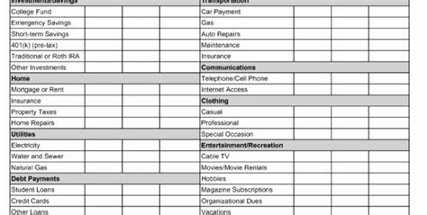 Schedule C Excel Template New Schedule C Spreadsheet Google Spreadshee Schedule C Templates