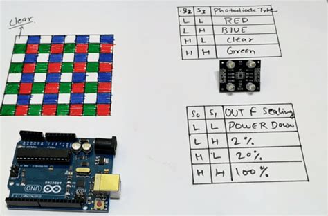 TCS3200 Color Sensor With Arduino Detail Tutorial Colour Sensor Arduino