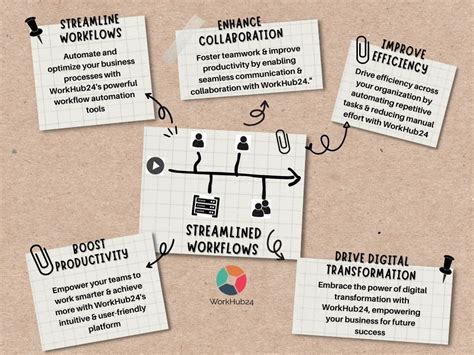Surajee Ratnayake On Linkedin Nocode Workflowautomation