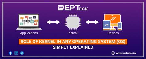 Role Of Kernel In Operating System Os Simply Explained