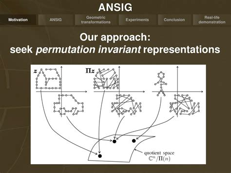 PPT ANSIG An Analytic Signature For Permutation Invariant D Shape Representation PowerPoint