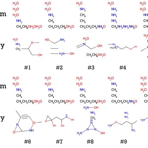 A Schema Of Molgan Cc B Mlp Based Discriminator Architecture In