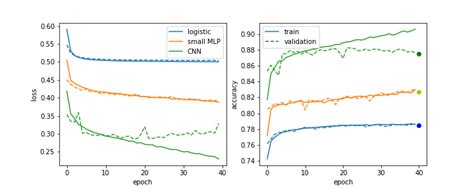 Jet Tagging In One Hour With Convolutional Neural Networks Excursions In Data
