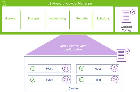 Vmware Vsphere 8 Virtualization Platform Announced Wise It Ukraine Vmware Vsphere 8 Virtualization Platform Announced Wise It Ukraine
