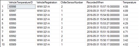 Select Top Sql Examples