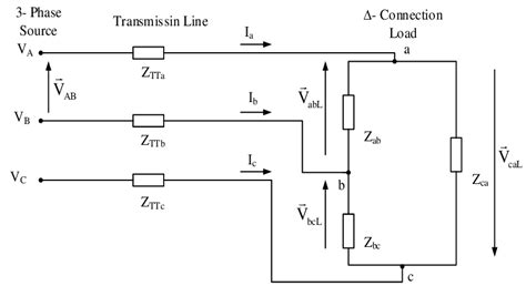 Three Phase Power System Download Scientific Diagram
