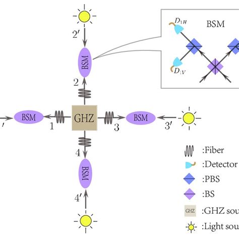 An Optical Diagram For The Polarization Encoding 4 2 Download