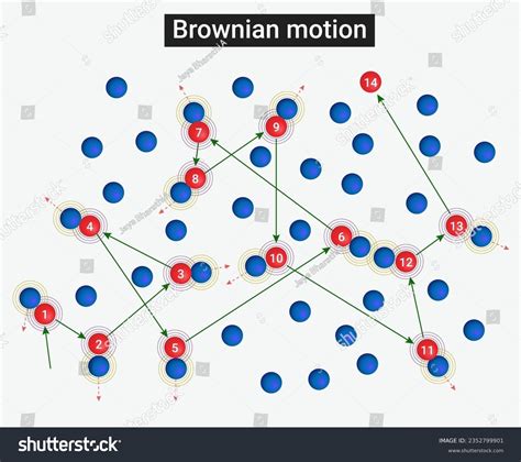 Brownian Motion 199개가 넘는 로열티 프리 라이선스 대상 스톡 벡터 및 벡터 아트 Shutterstock